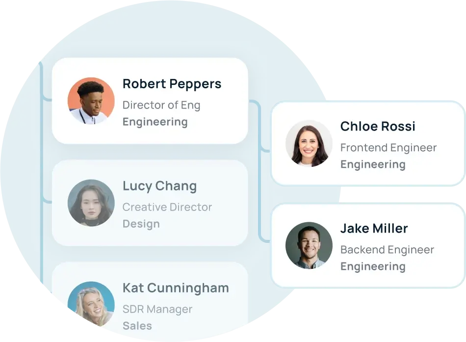 GoProfiles | AI Employee Profiles, Directory, Recognition